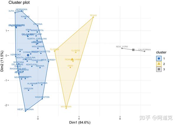 factoextra:多元统计的可视化（3）聚类分析 - 知乎