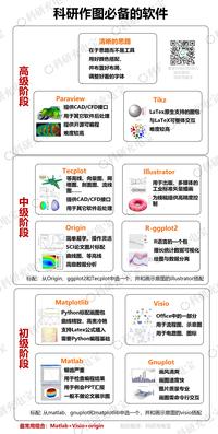 论文收到major revision结果时，你是高兴还是难过？ - 知乎