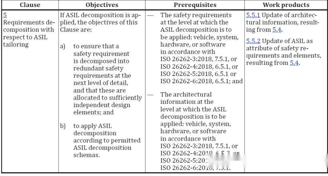 ISO26262-9-2018 面向ASIL和安全的分析 - 知乎