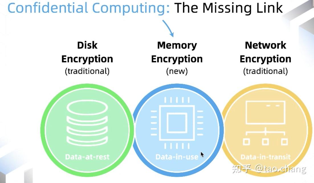 对象存储介绍之-Encryption - 知乎