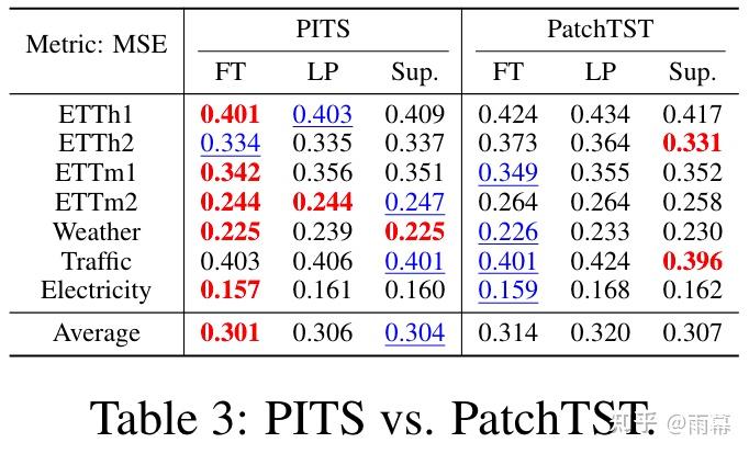 《Learning to Embed Time Series Patches Independently》 论文翻译+解读 - 知乎