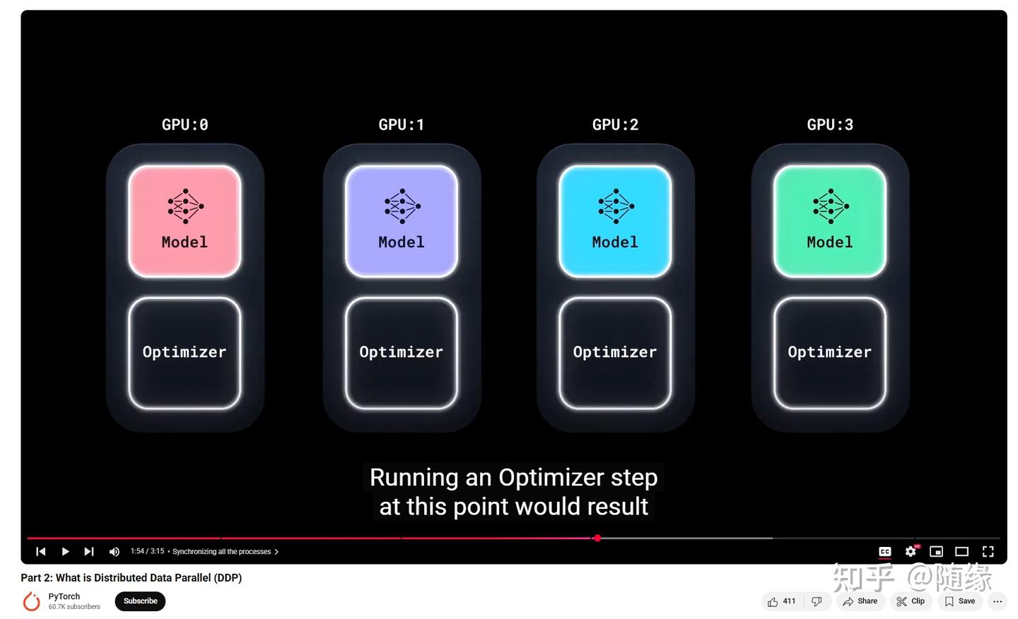 【卡间数据传输基础知识】从PyTroch到NCCL，再到RDMA、NVSHMEM - 知乎