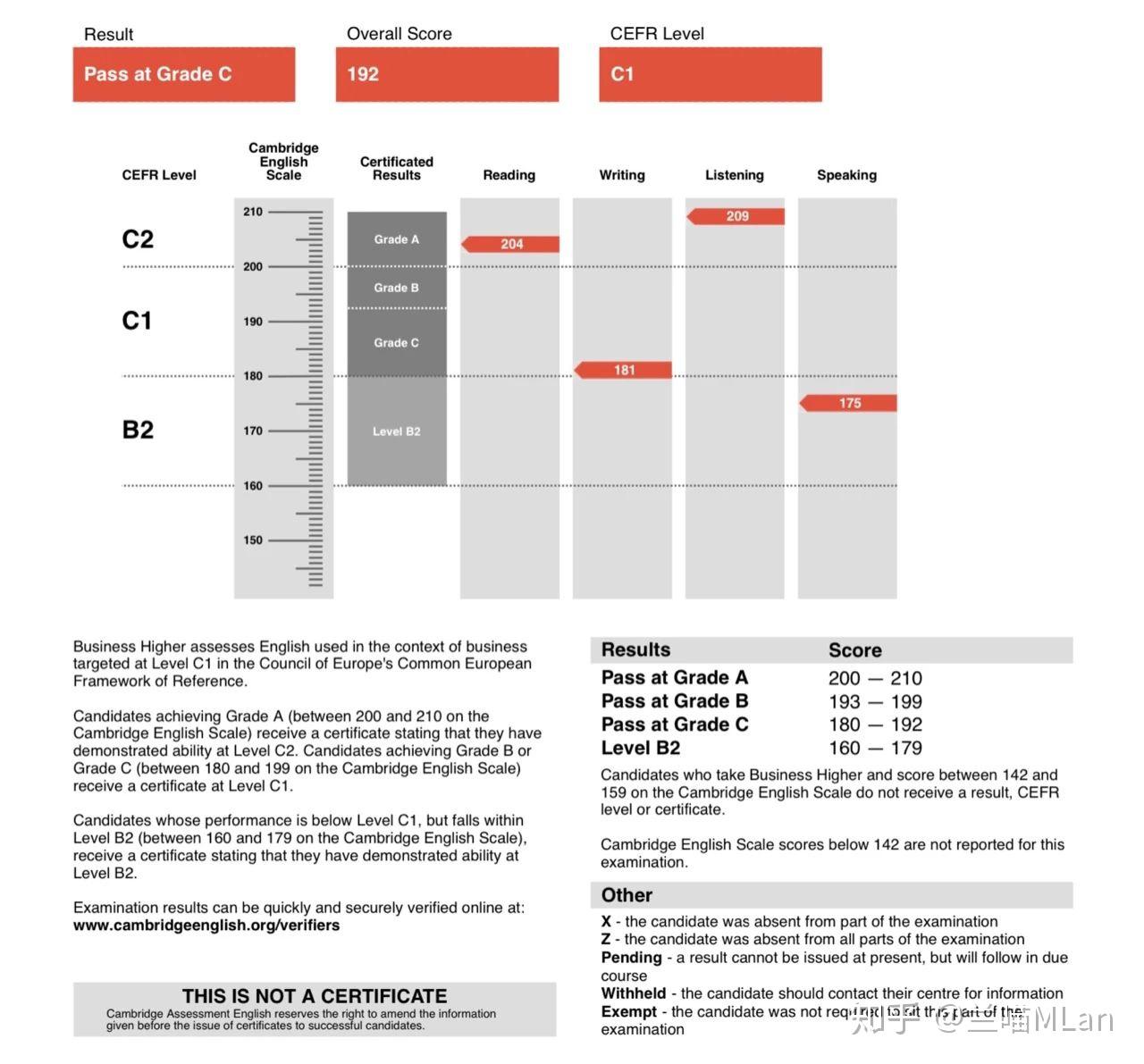 备考BEC剑桥商务英语高级 - 知乎