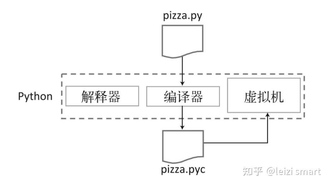 读过的Python书籍 - 知乎