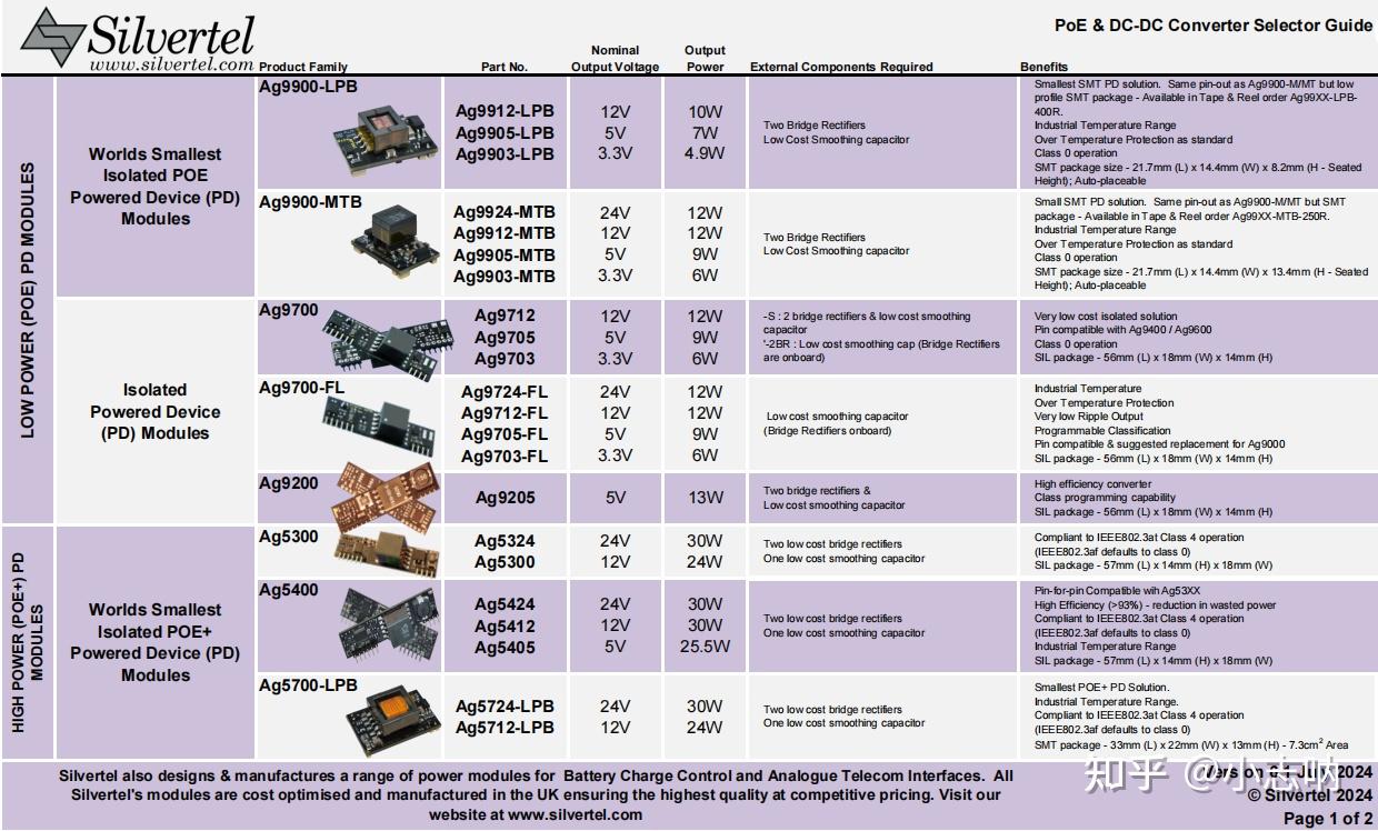 【Silvertel品牌简介】 - 知乎