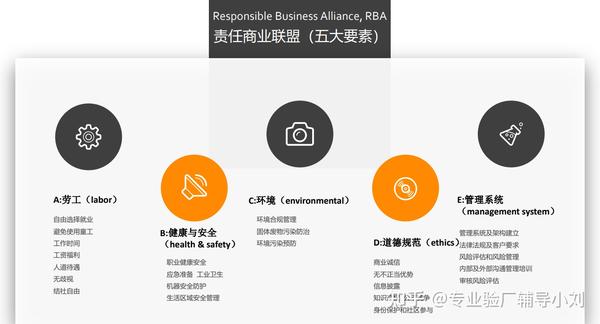 什么是RBA 社会责任商业联盟RBA (原EICC) - 知乎