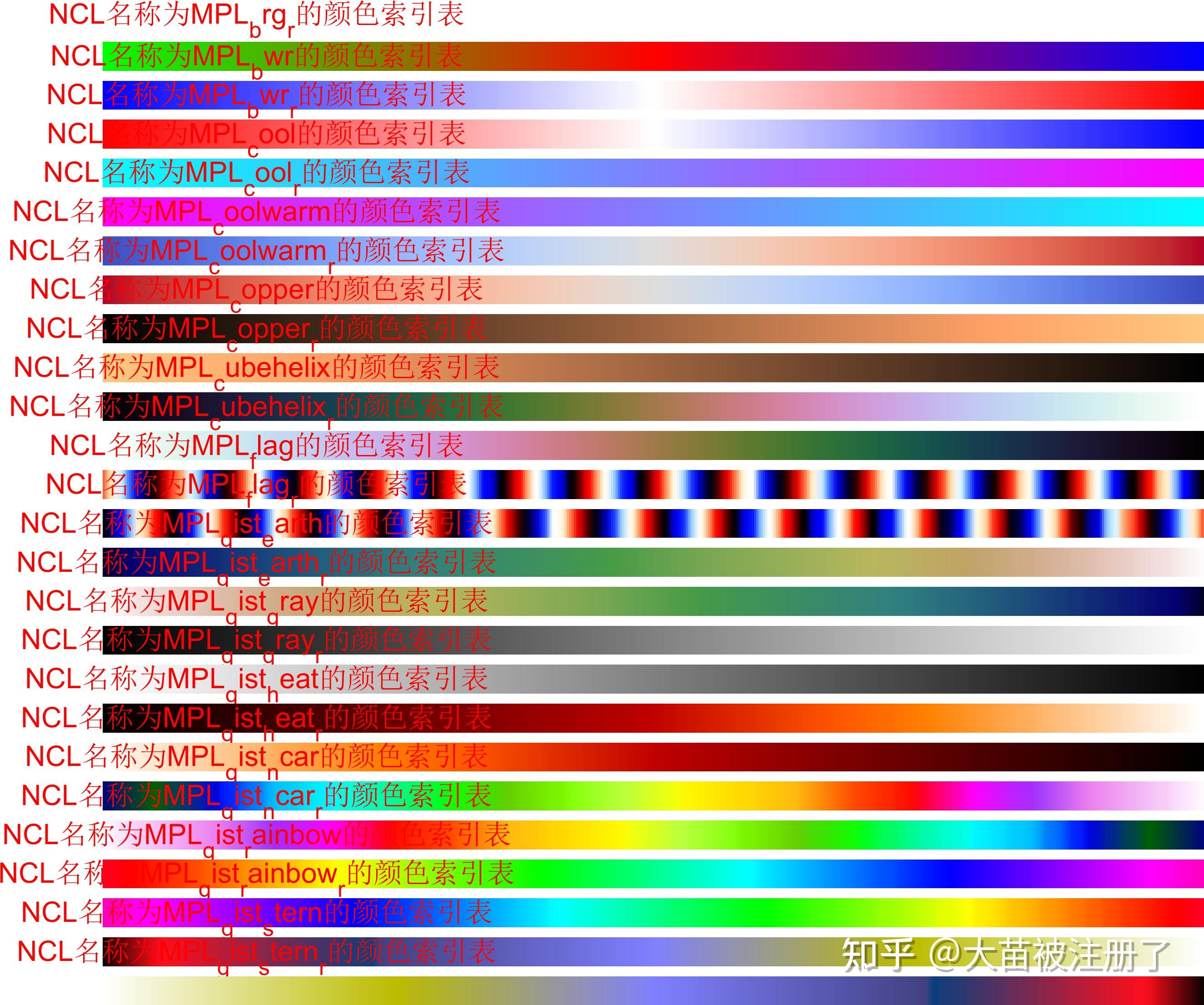 NCL颜色索引表---全平台可用 - 知乎