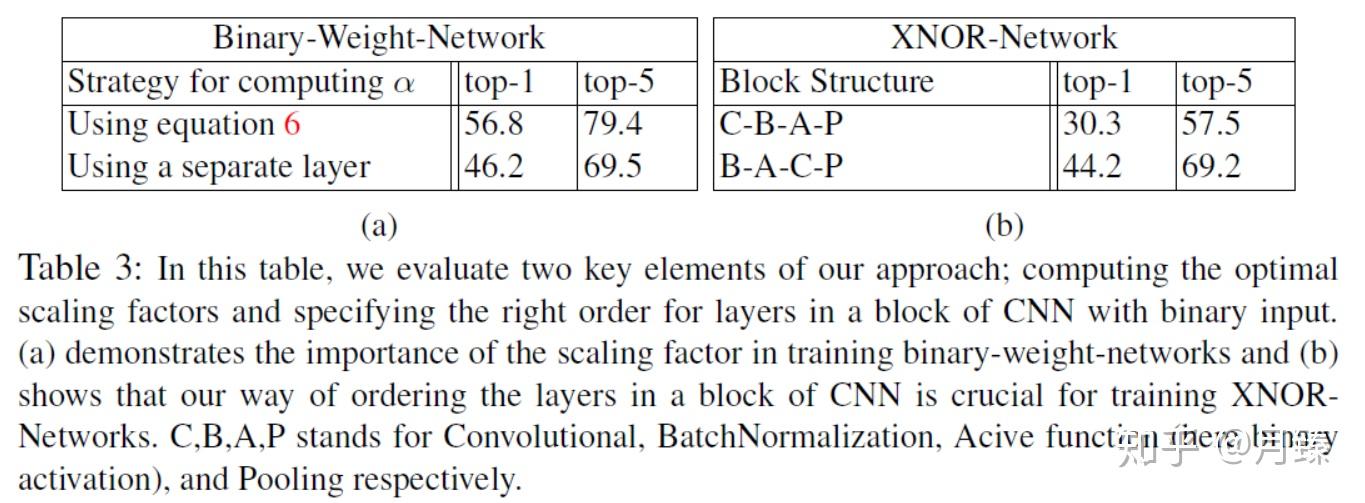 XNOR-Net论文解读 - 知乎