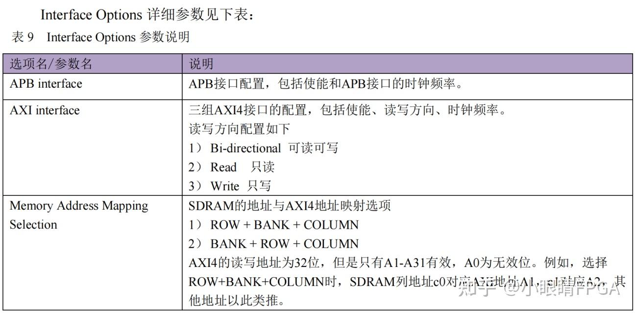 【两周学会fpga】从0到1学习紫光同创fpga开发pgl22g开发板学习之ddr3 Ip简单读写测试(六) 知乎
