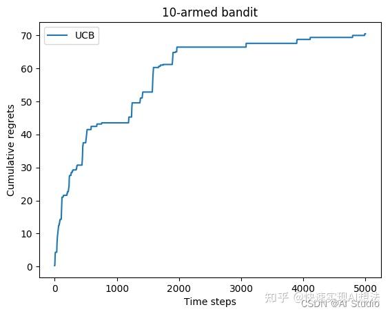 【强化学习】多臂老虎机 - 知乎