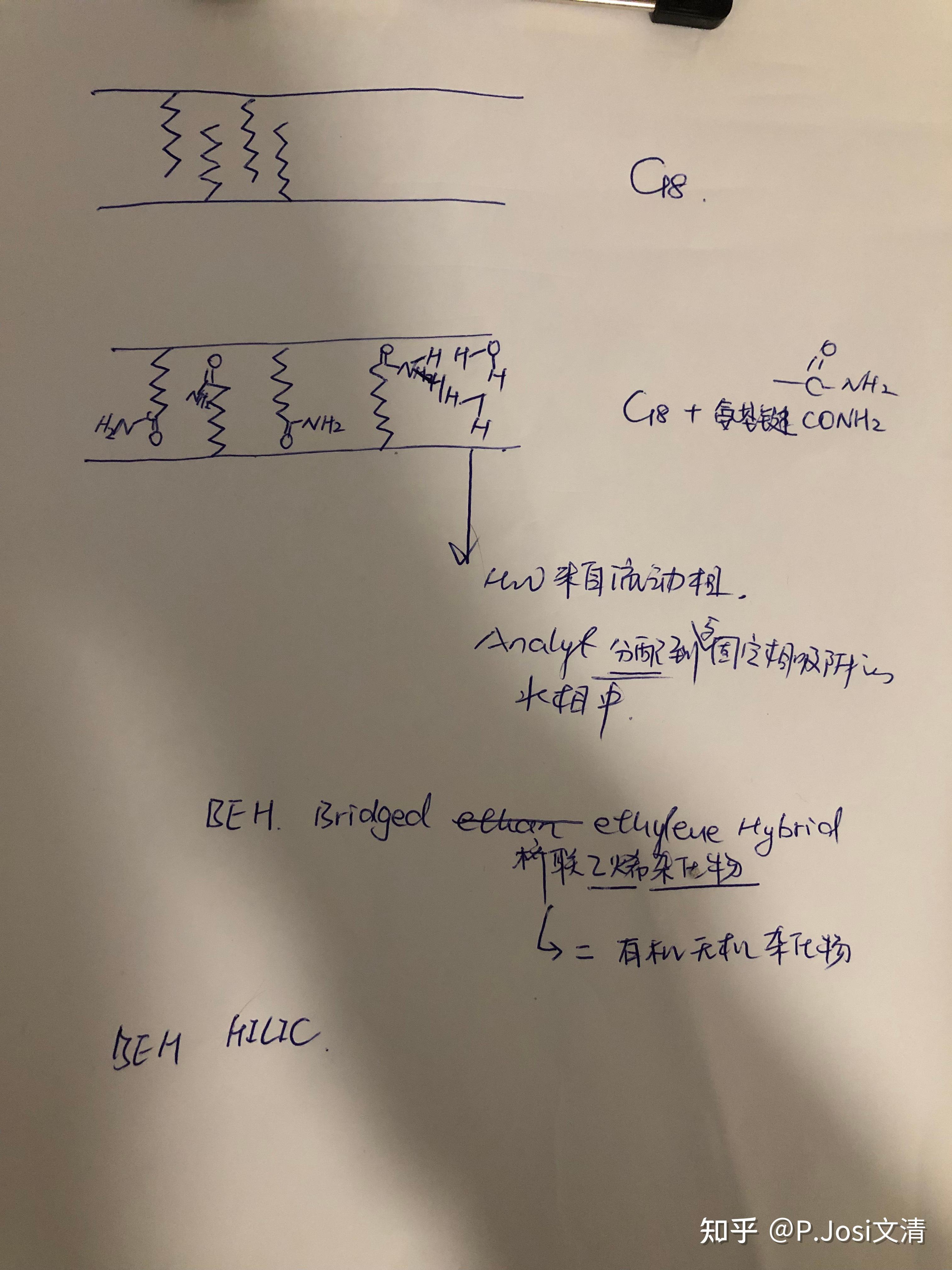 XBridge Premier BEH Amide色谱柱适合氨基酸的分离 - 知乎