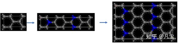 CxNy系列材料建模 - 知乎