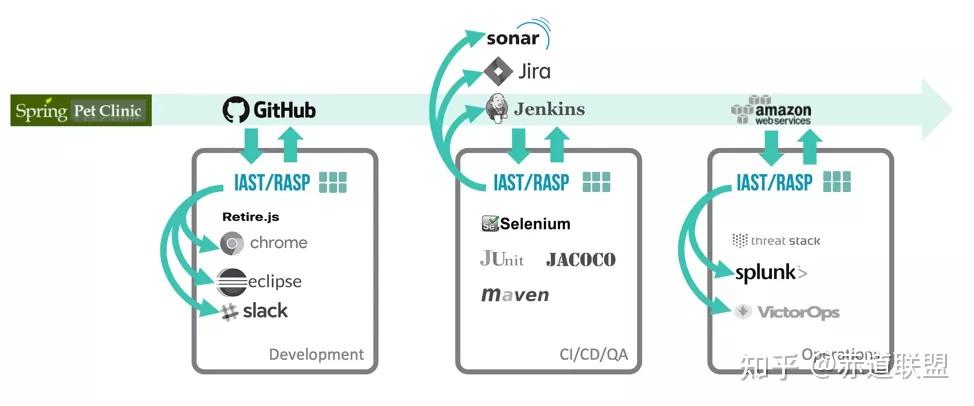 什么是IAST（交互式应用安全测试）？这是我看过最通俗、深刻的解释 - 知乎