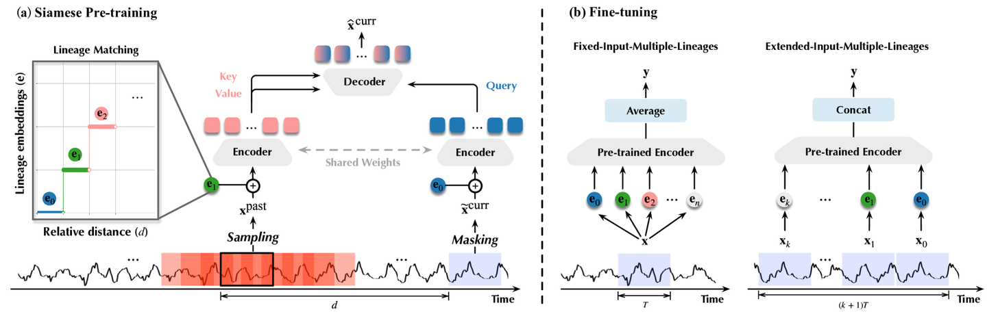 ICML 2024 时间序列（Time Series）和时空数据（Spatial-Temporal）论文总结【抢先版】 - 知乎