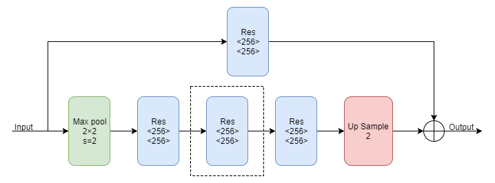 论文笔记Stacked Hourglass Networks - 知乎