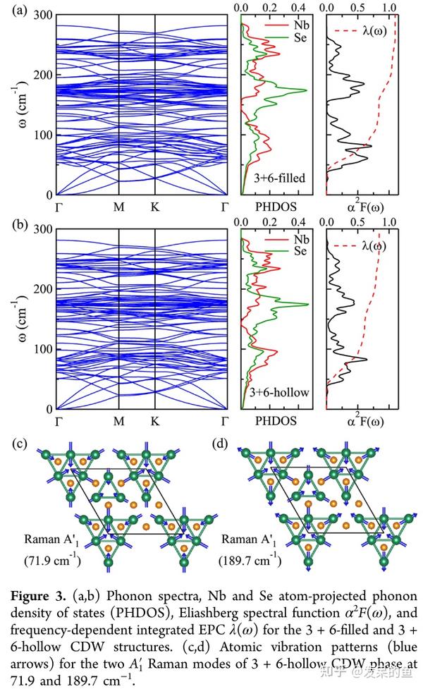 Unveiling CDW, Superconductivity, and Their Competitive Nature in Two ...