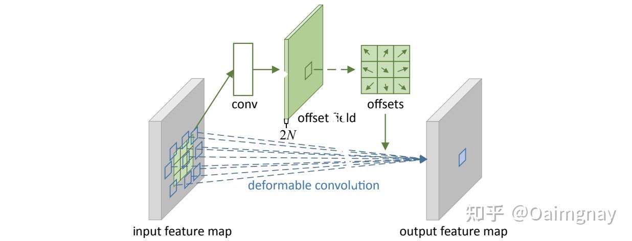 Beyond Bounding-Box: Convex-hull Feature Adaptation for Oriented and Densely Packed Object ...