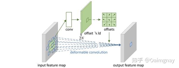 Beyond Bounding-Box: Convex-hull Feature Adaptation for Oriented and Densely Packed Object ...