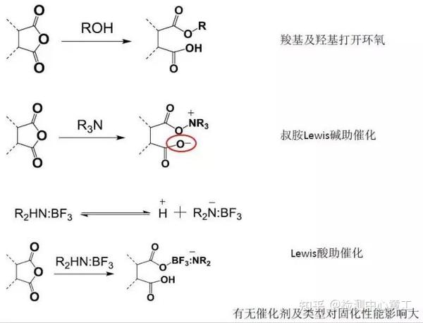 环氧树脂的固化机理 知乎
