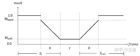 PriorMDM & ReMoDiffuse - 知乎