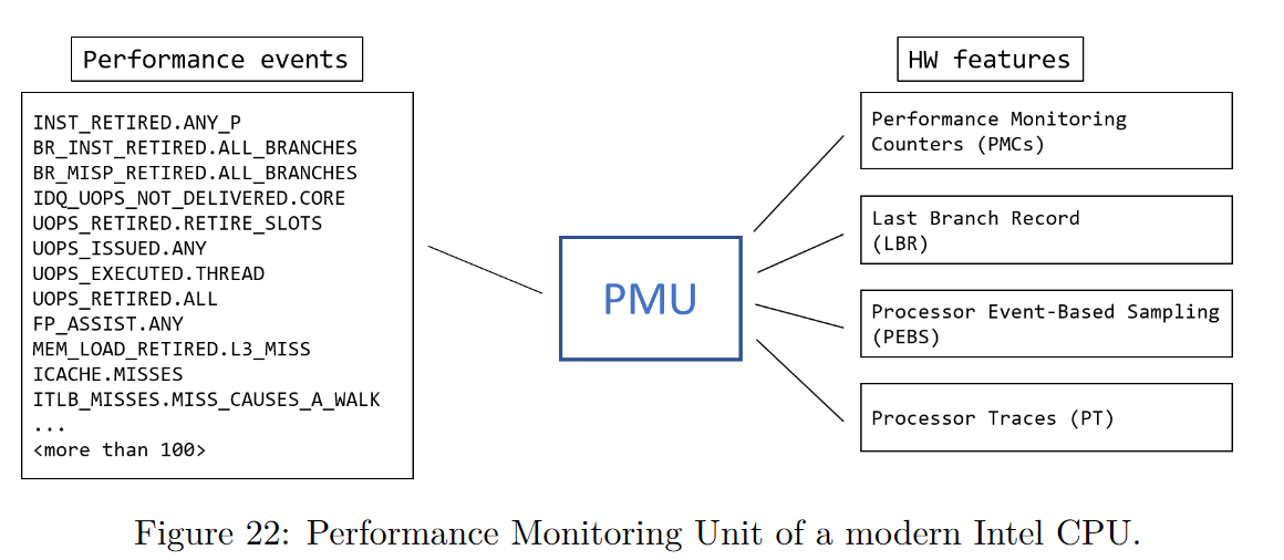 CPU性能分析与优化（二） - 知乎