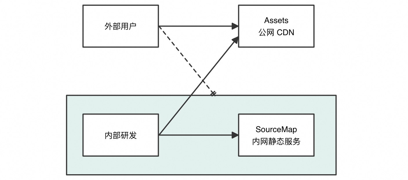 如何在线上使用 SourceMap - 知乎