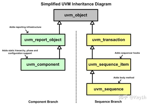 UVM消息机制（UVM cookbook整理笔记5） - 知乎