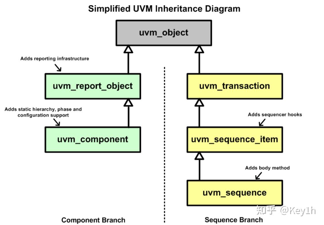UVM消息机制（UVM cookbook整理笔记5） - 知乎