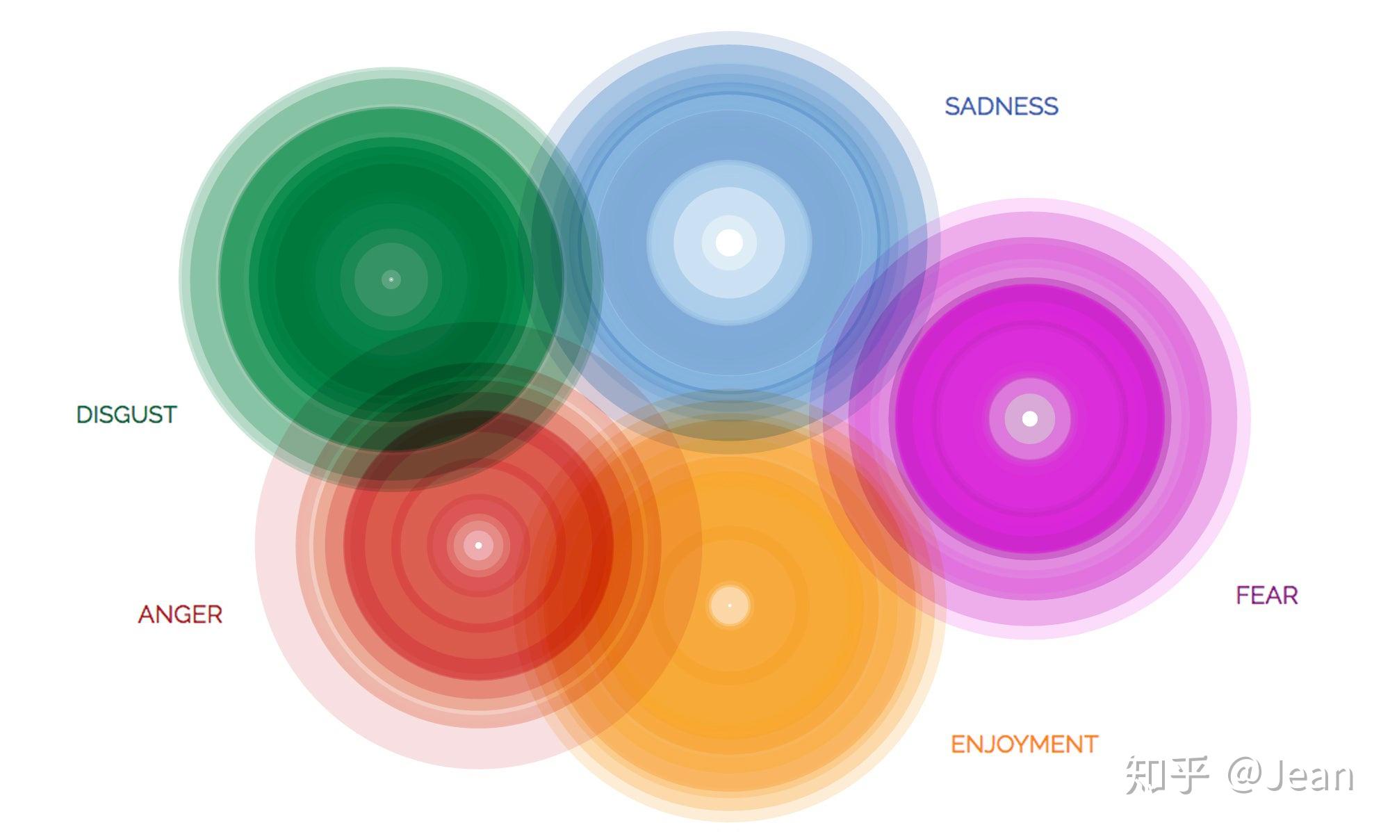 Data Visualization and Feelings（数据可视化与情感） - 知乎