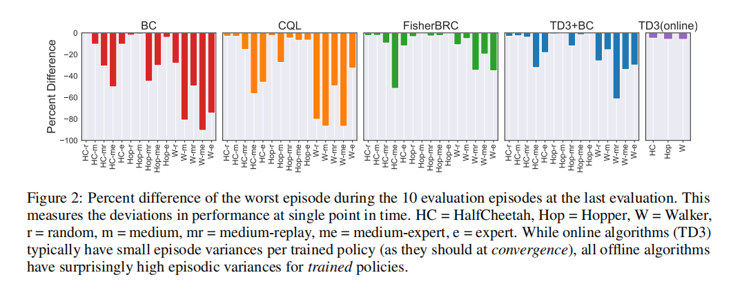 离线强化学习(Offline RL)系列3: (算法篇) TD3+BC 算法详解与实现（经验篇） - 知乎