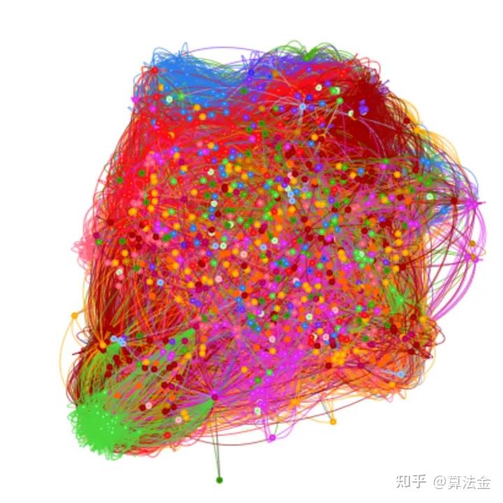 Pyvis，一个超酷的 Python 库 - 知乎