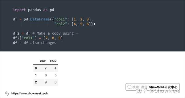 高手系列！数据科学家私藏pandas高阶用法大全 ⛵ - 知乎