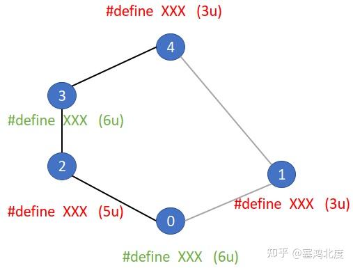 Git 自动合并 Auto Merge 原理解析 知乎 