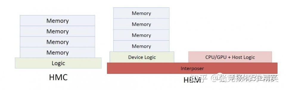 DRAM的架构历史和未来 - 知乎