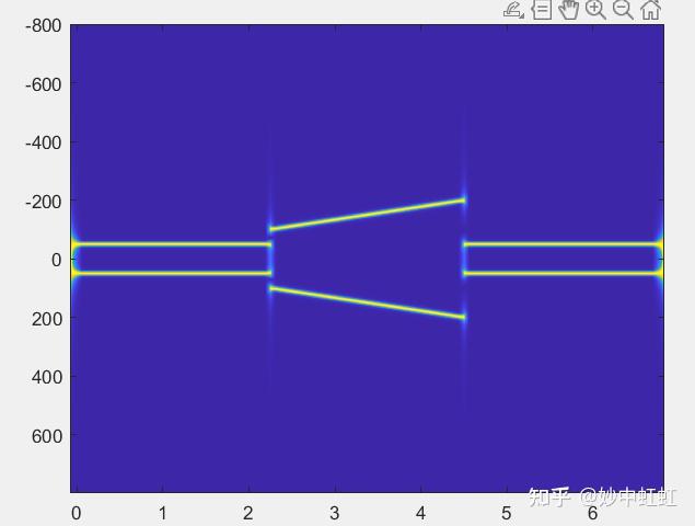 时频图的双边谱与自相关匹配滤波定位精确位置matlab实践 - 知乎