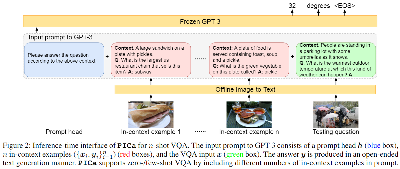 An Empirical Study of GPT-3 for Few-Shot Knowledge-Based VQA - 知乎