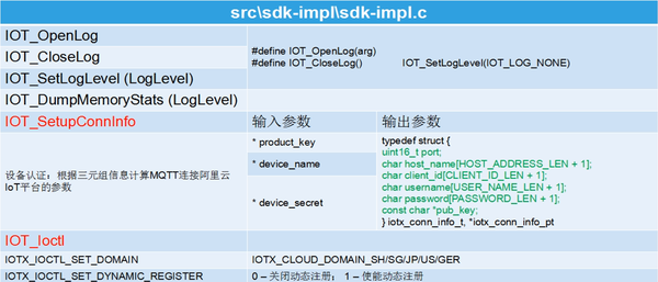 基于Linkkit C-SDK的MQTT直连(用于资源丰富设备)-Linkkit C-SDK - 知乎