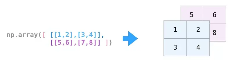 图解numpy,这是理解数组最形象的一份教程了 知乎