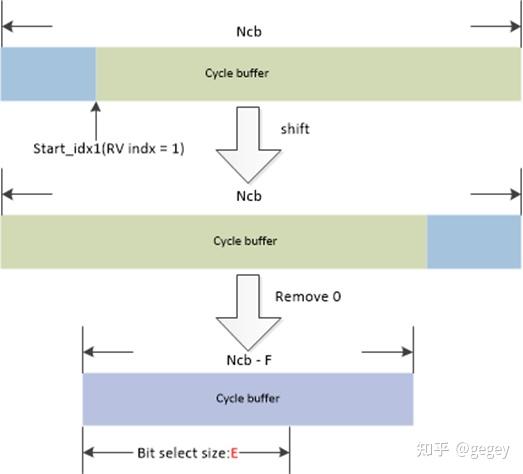 NR-LDPC编码(二)：编码实现 - 知乎