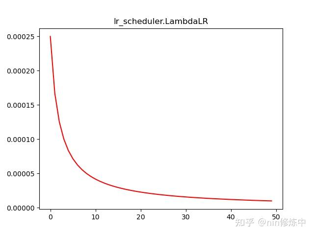 PyTorch中设置学习率衰减的方法/torch.optim.lr_scheduler/learning_rate_decay - 知乎
