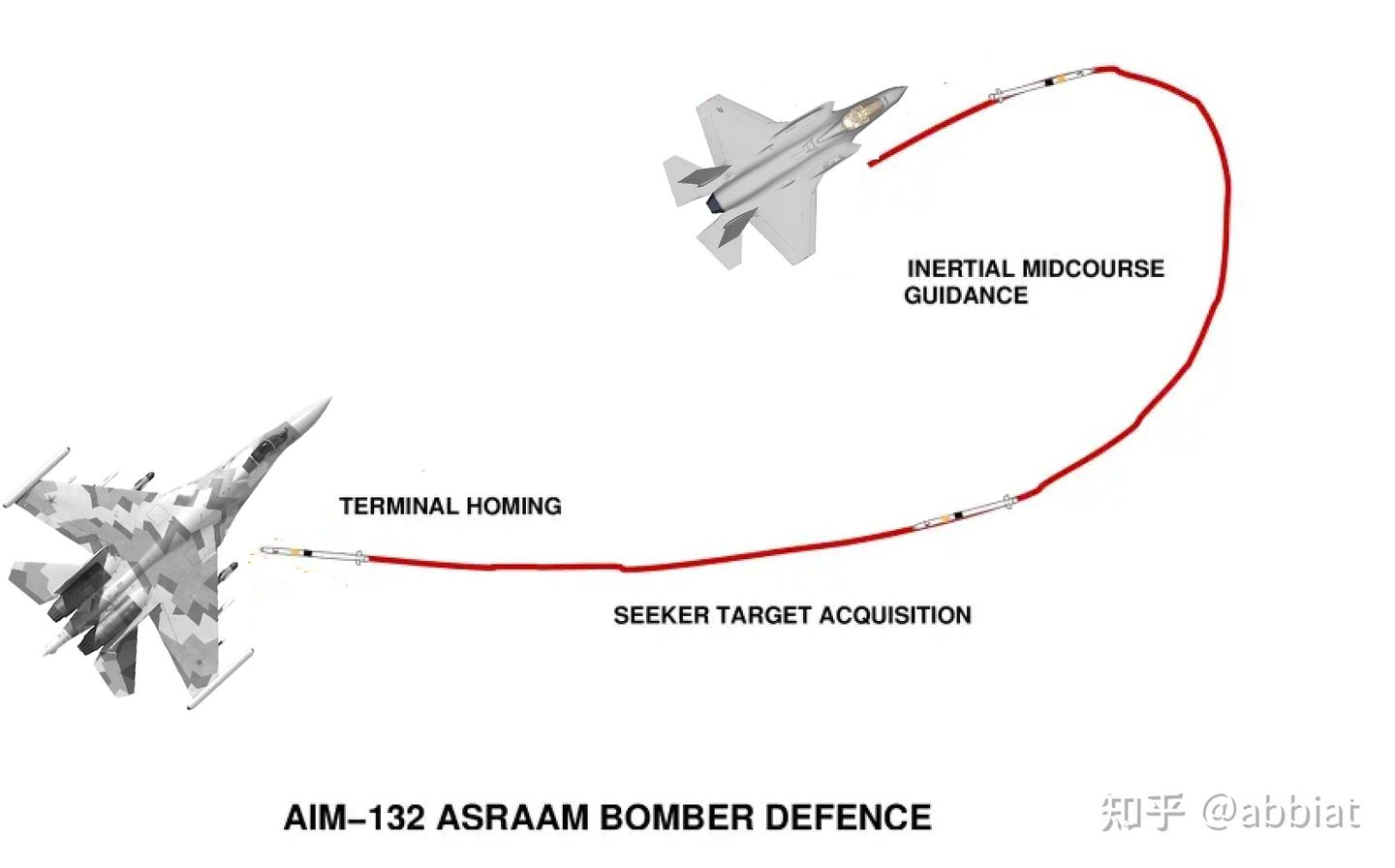 美军导弹大全（十八）：AIM-132 ASRAAM 先进近程空空导弹 - 知乎