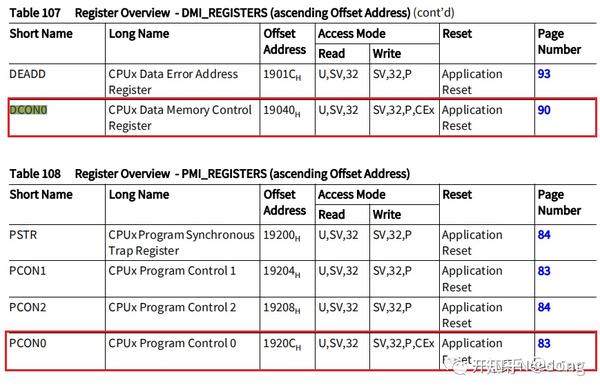 Aurix:初识Cached和Non-Cached - 知乎