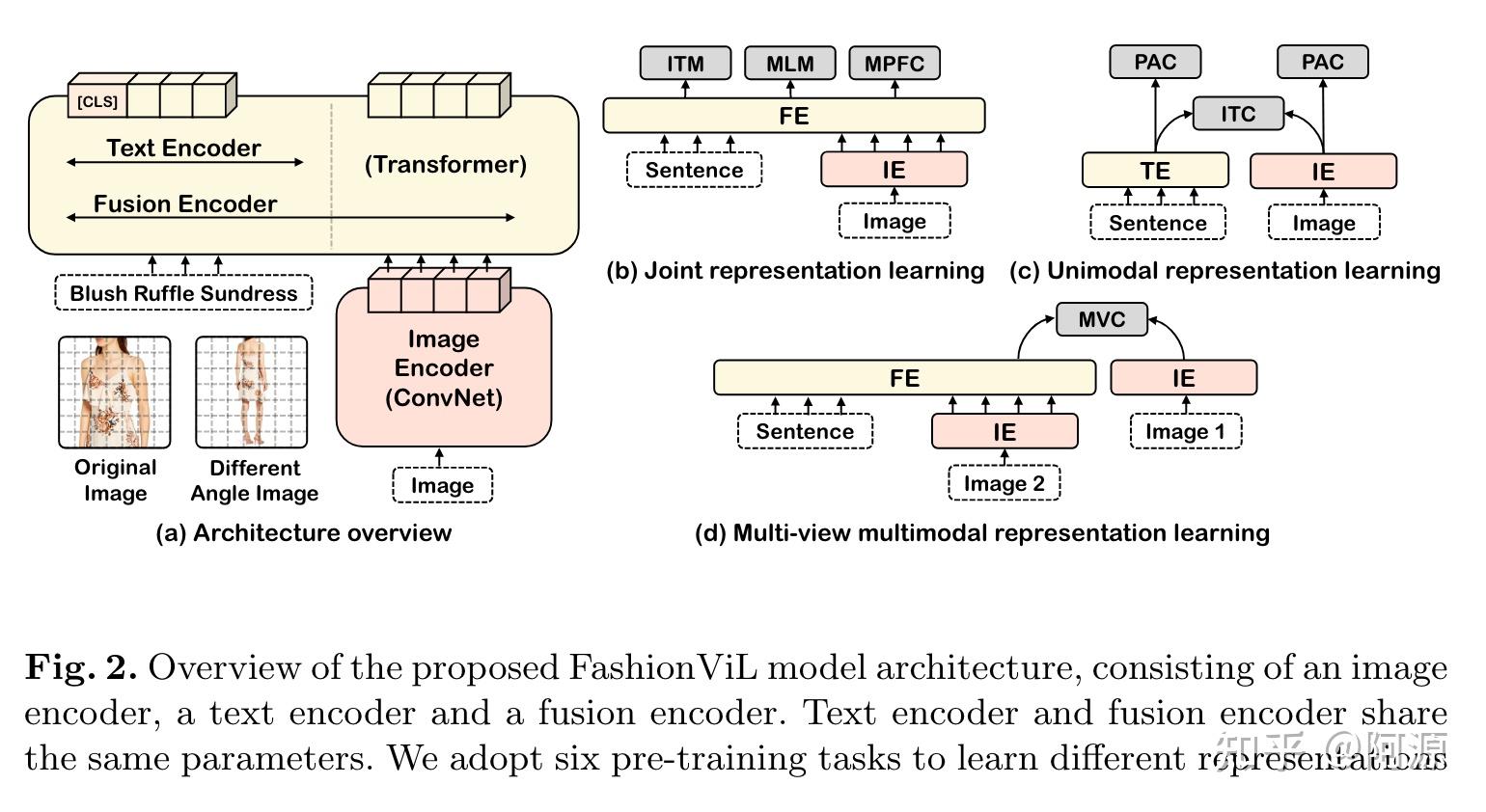 【论文分享】FashionViL - 知乎