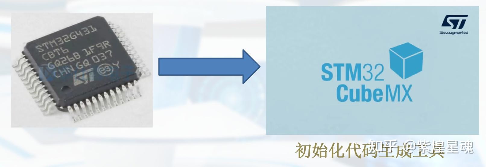 蓝桥杯大赛（电子类）嵌入式组备赛指南 - 知乎