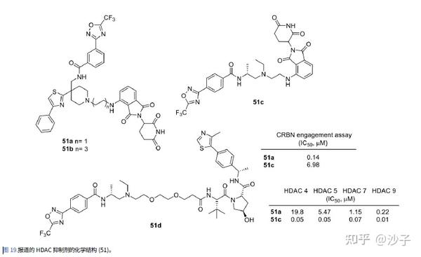 肿瘤组蛋白脱乙酰酶(HDAC)抑制剂的最新专利总结（2020年至今） - 知乎
