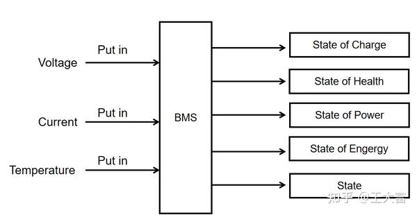 动力电池BMS硬件基本常识 - 知乎