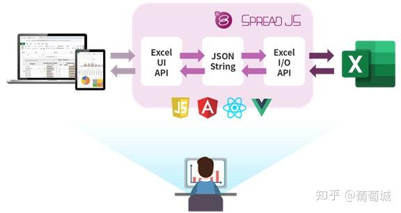 SpreadJS：一款类 Excel 的前端开发工具，功能涵盖 Excel 的 95% 以上 - 知乎