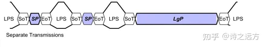 MIPI-DSI与LVDS的详细介绍 - 知乎