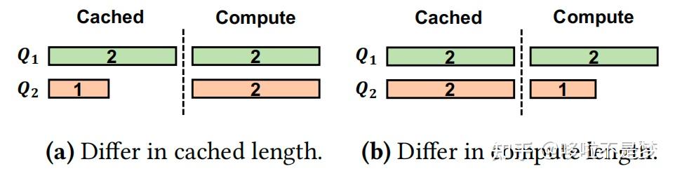 RAGCache：万字长文解析，RAG多级动态缓存管理与复用 - 知乎