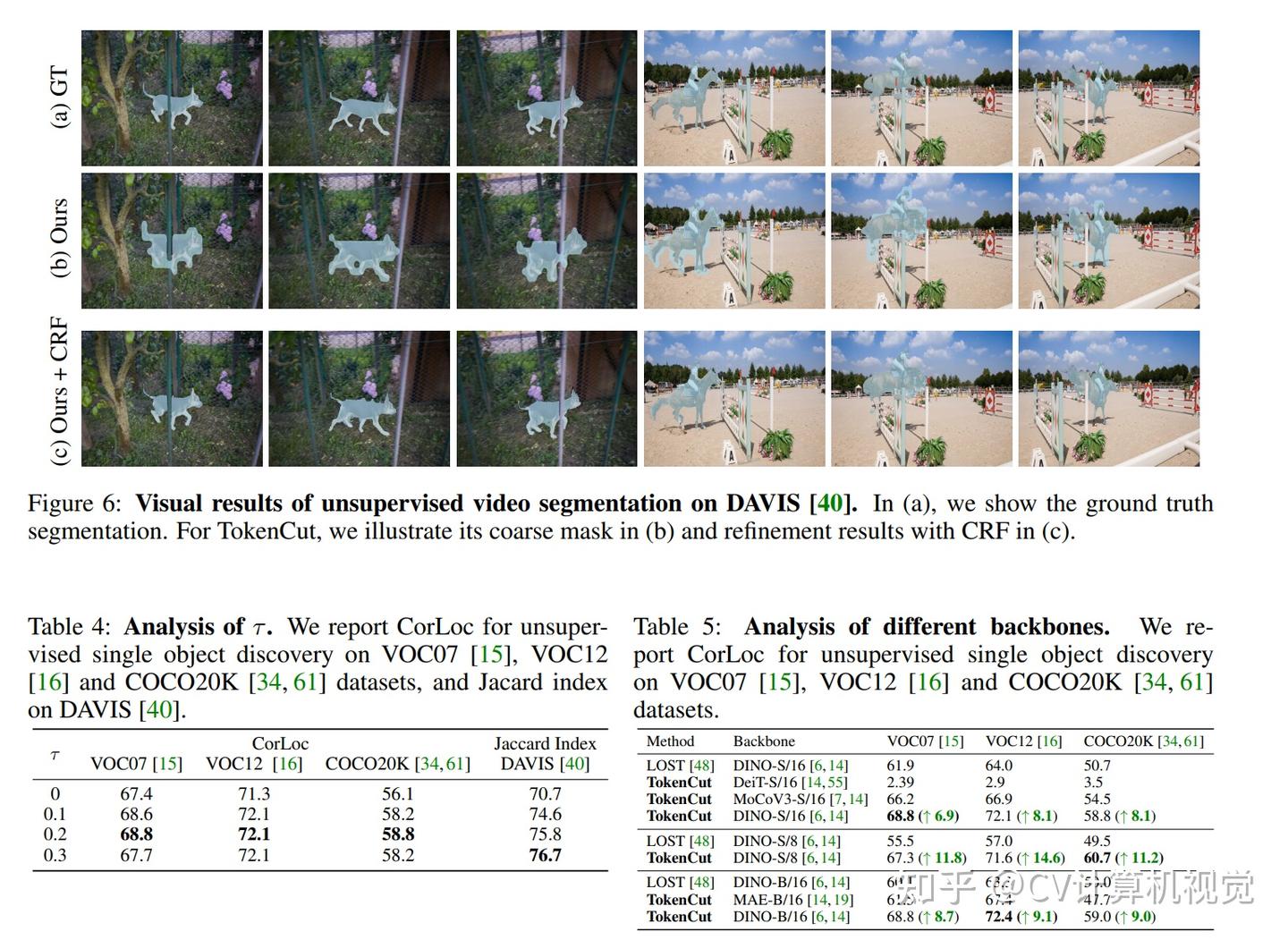 无需标签做显著性目标分割|腾讯、MIT、三星等提出TokenCuT，发表于CVPR2022 - 知乎